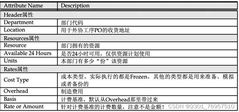 oracle ebs 核心功能（mfg）（第二部分） oracle ebs csdn博客