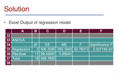 Solved Example Multiple Regression • Software Firm