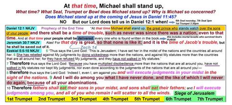 At That Time Michael Shall Stand Up Png 451k