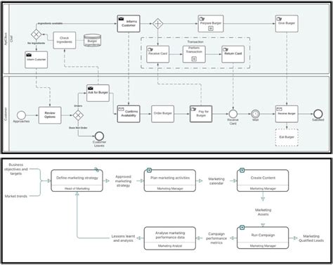 Joe Williams On Linkedin Processimprovement Processmapping