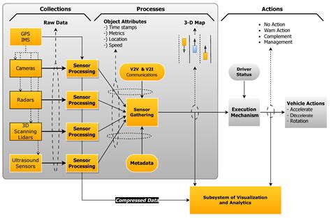 jcp free full text autonomous vehicles sophisticated attacks