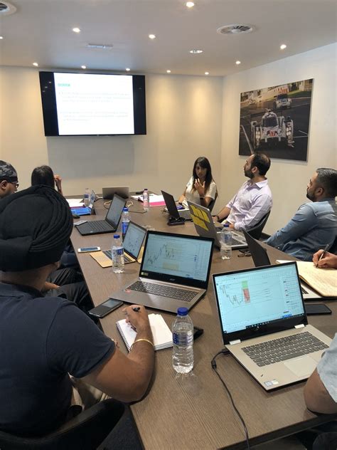 Tradingview Features — Power Up Your Analysis And Trading