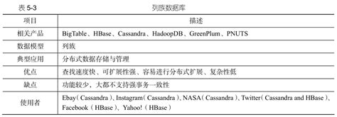 NoSQL数据库入门
