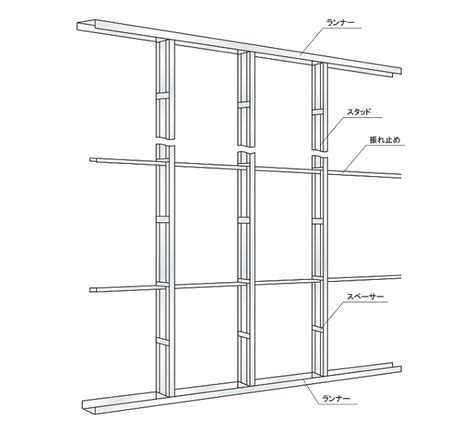 【内装工事】lgs工事、軽鉄工事、軽天工事って何？ ゆとりdiy