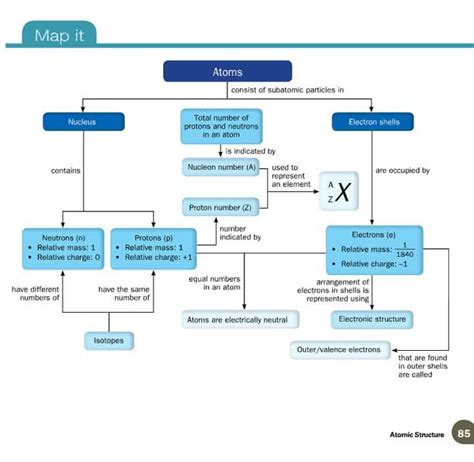 Physics For 2 Level Added A New Photo Physics For 2 Level