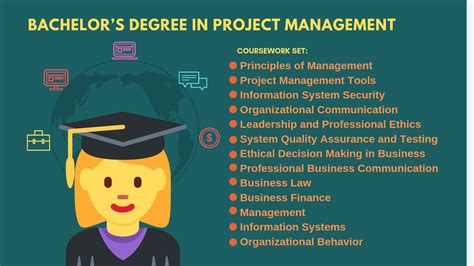 Management Degree