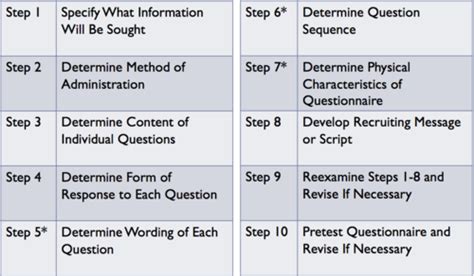 Marketing Research Exam 2 Flashcards Quizlet
