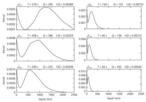 Chapter Inverse Problems