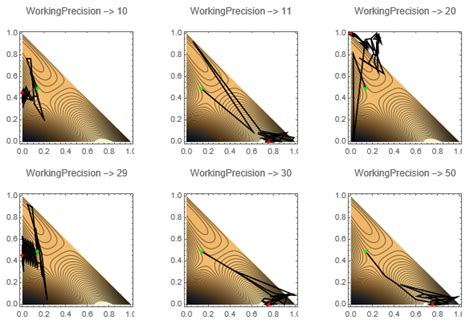 Functions Nmaximize Global Maximum Fail How To Mathematica