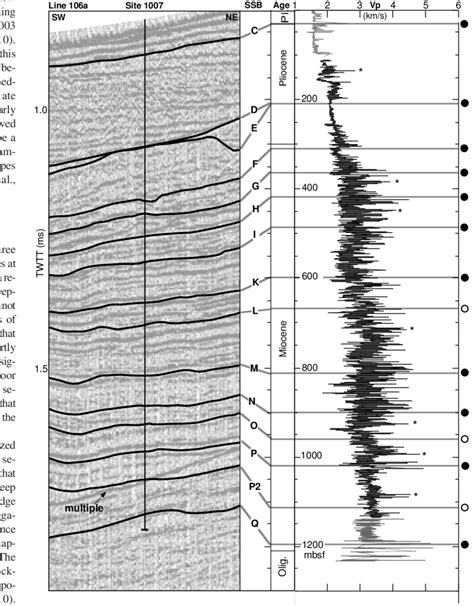 Match Between Seismic Section Seismic Sequence Boundaries Ssb And
