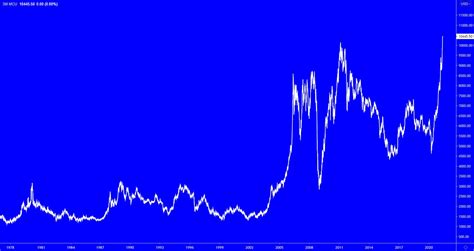 Is The Next Commodity Super Cycle Right Around The Corner