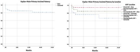 Preoperative Mapping And Multidisciplinary Team Are The Key To Success