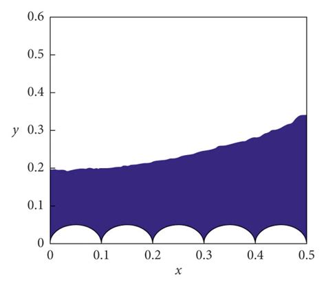 Free Surface Of Pseudoplastic Fluid At Different Times A T 088 S