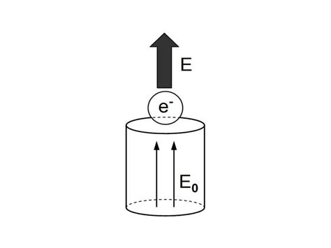 An Electron Attached To An Electric Vortex Download Scientific Diagram