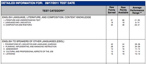Standard 4 Content Knowledge Ellen Stemles Eportfolio