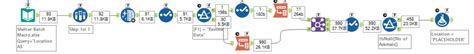 Alteryx Tip How Can I Use Batch Macros Part 2 Of 3 The Data School