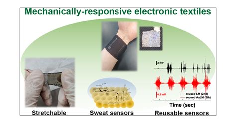 Liquid Metal Based Electronic Textiles Coated With Au Nanoparticles As