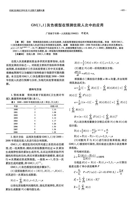 gm 1 1 灰色模型在预测住院人次中的应用 word文档在线阅读与下载 无忧文档