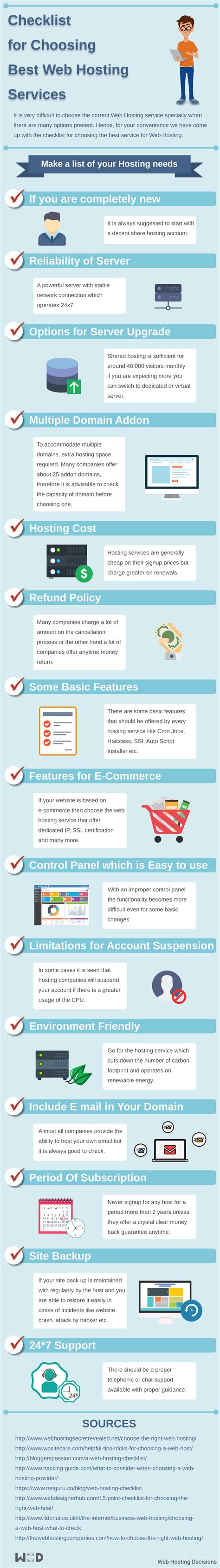 Infographic Checklist For Choosing Best Web Hosting Services