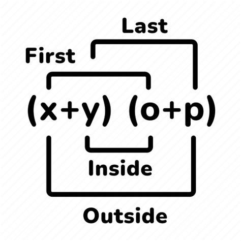 Complex Numbers Imaginary Numbers Complex Values Complex Expressions