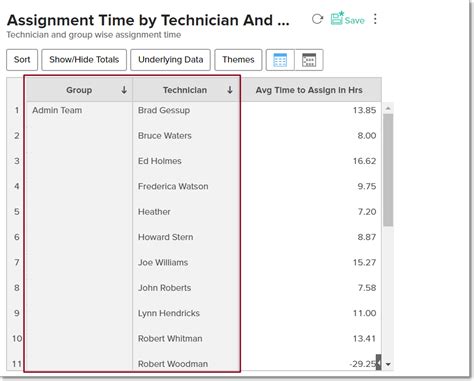 Creating A Pivot Table Zoho Analytics On Premise