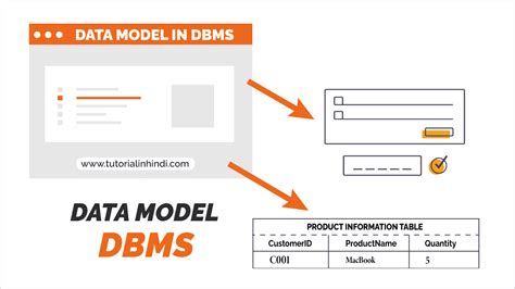 Data Models In Dbms In Hindi डेटा मॉडल क्या है इसके प्रकार Pdf 2025