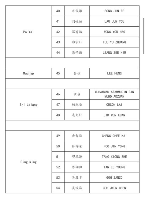 Lions Club Of Kluang Lions Club Of Kluang 4wd居銮四驱车狮子会