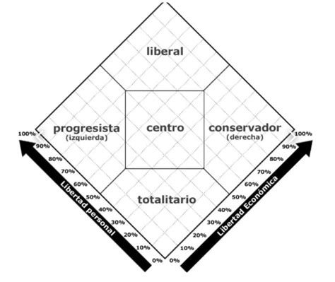 Qué Es El Gráfico De Nolan Publicogt