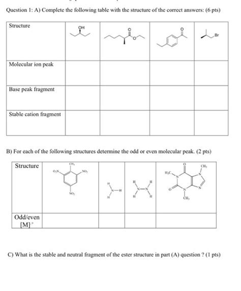Solved Question 1 A Complete The Following Table With The