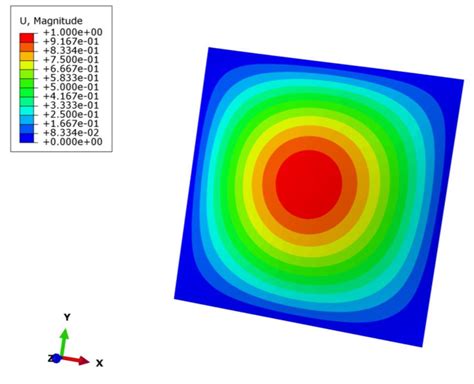 Shows The Irregular Stress Distribution In Post Buckling Nonlinear Download Scientific Diagram