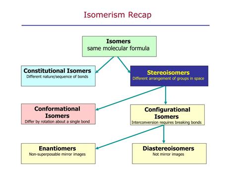 Ppt Isomerism Recap Powerpoint Presentation Free Download Id397852