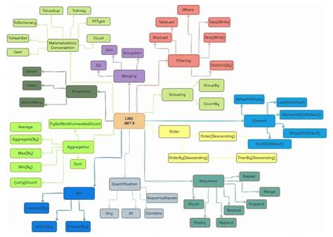 Dotnet Michael Kenechukwu