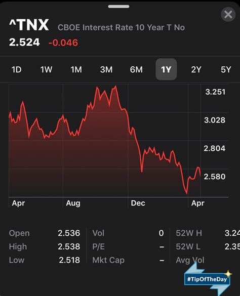 Interestrates Treasuryrates Realestate Tnx Netleasep Barry Wolfe