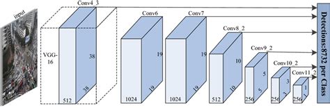 Ssd Network Model Structure Diagram Download Scientific Diagram