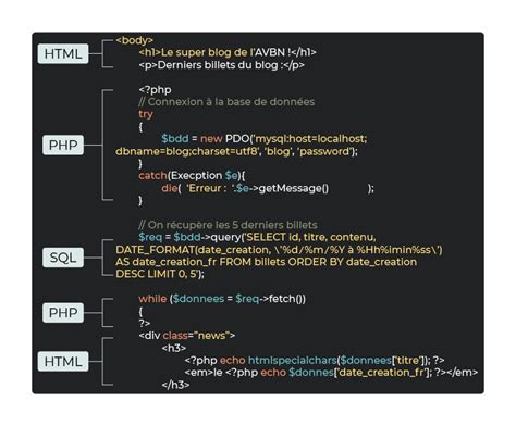 Découvrez Les Limites Dun Code De Débutant Openclassrooms