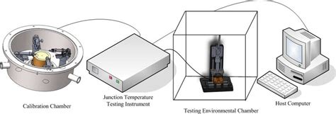 Color Online Configuration Of Junction Temperature Measurement System