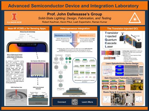 Iii V Heterogenous Integration Via Epitaxial Transfer Advanced Semiconductor Device And