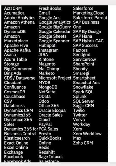 Our Fav New Features In Cognos Analytics 1124 Senturus