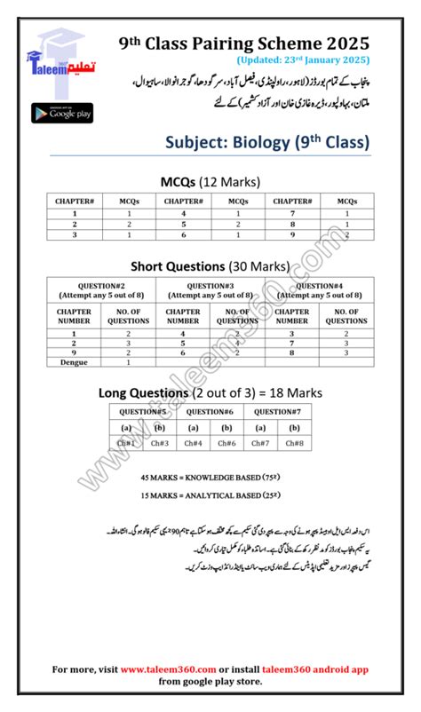 9th Class Biology Pairing Scheme 2026 For Punjab Boards Ustad360