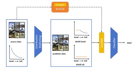 Crltdd Is Maintained By Keya Hu And Yijin Guo This Page Was