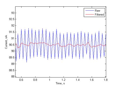 Solutions Low Pass Filter Solution