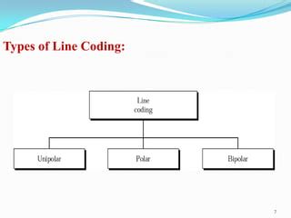 Line Coding Pptx
