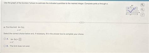 Solved Use The Graph Of The Function F Shown To Estimate Chegg