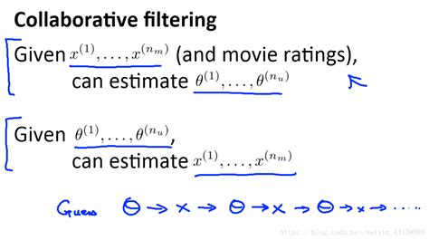 Andrew Ngcollaborative Filtering学习笔记collaborative Filtering Ng Csdn博客