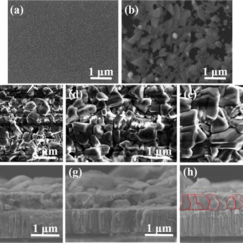 Xrd Pattern Of A Sb And Sb2se3 Thin Film B Cztsse Cztsse With Sb