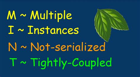 Adding Sassscss To Your React Typescript Project By The Executioner Medium