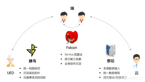 阿里飞猪相关架构图飞猪的业务架构 Csdn博客