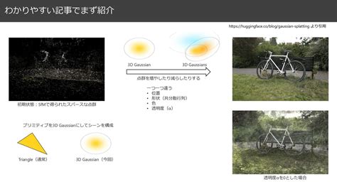 3d Gaussian Splatting For Real Time Radiance Field Rendering Speaker Deck