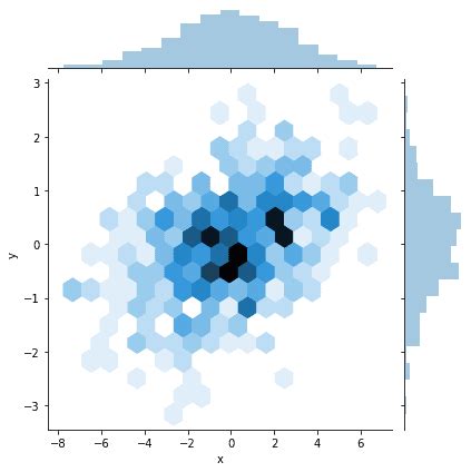 Data Visualization With Seaborn Line Plot Journaldev Images