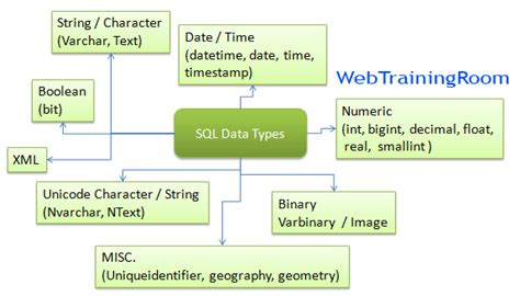 Peerless Mysql Alter Table Change Column Name Creating Different Types